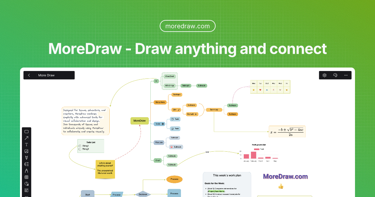 Online whiteboard & flowchart and mind map - MoreDraw